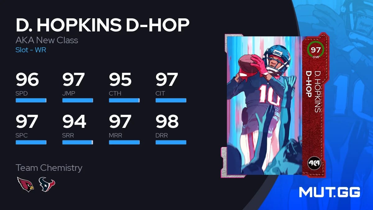 D. Hopkins D-Hop AKA New Class 97 OVR - Madden NFL 23 - MUT.GG