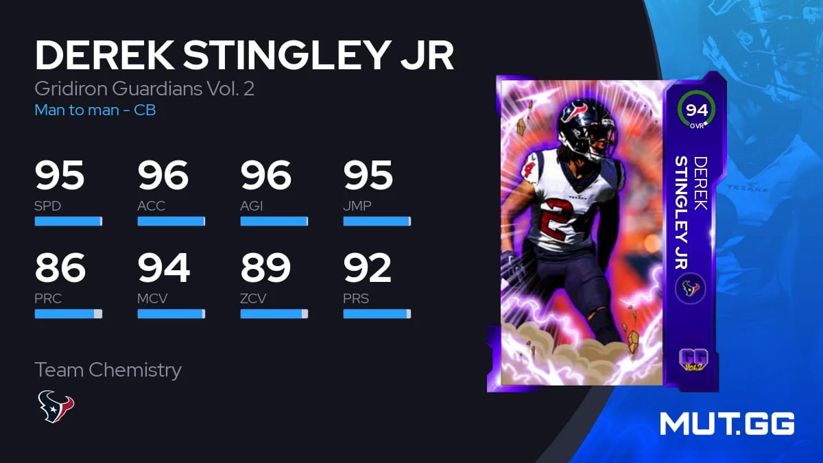 Derek Stingley Jr Gridiron Guardians Vol. 2 94 OVR - Madden NFL 23 - MUT.GG