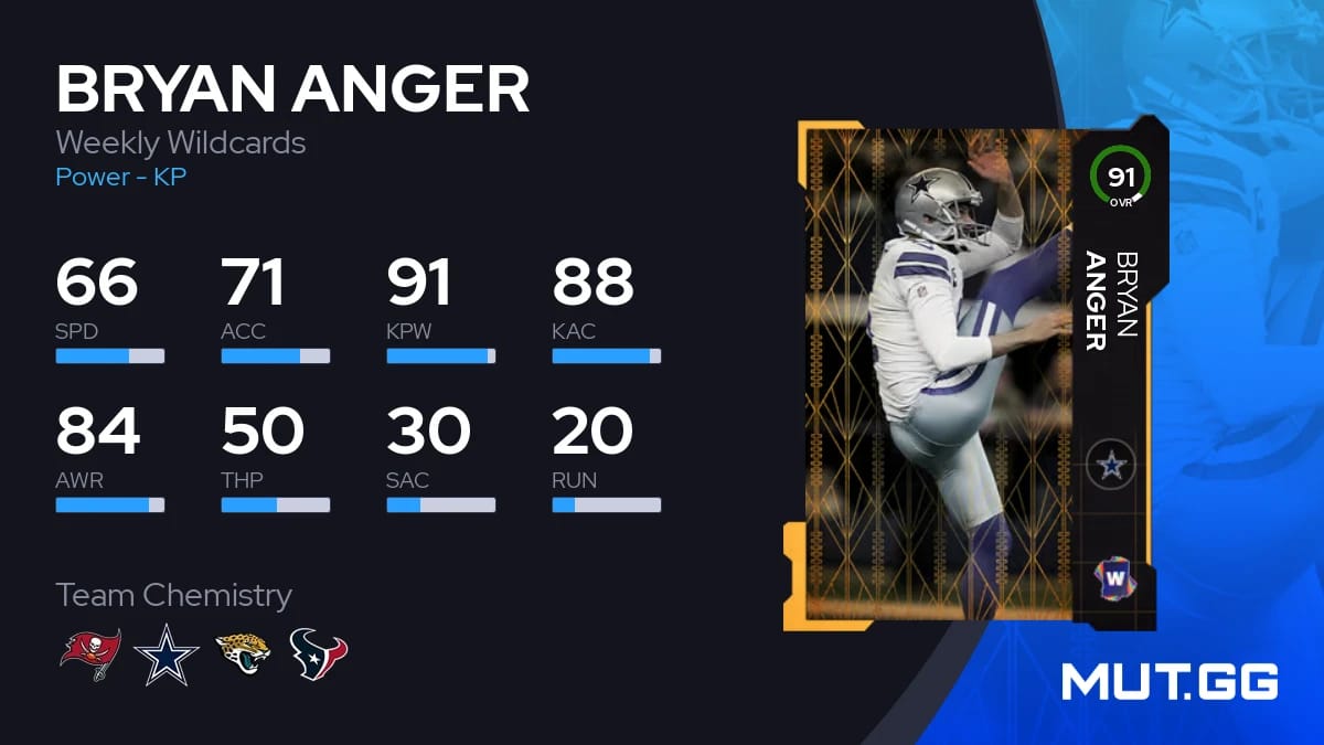 Bryan Anger Weekly Wildcards 91 OVR - Madden NFL 23 - MUT.GG