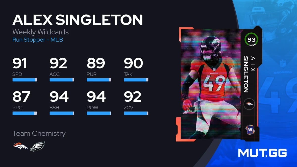 Alex Singleton Weekly Wildcards 93 OVR - Madden NFL 23 - MUT.GG