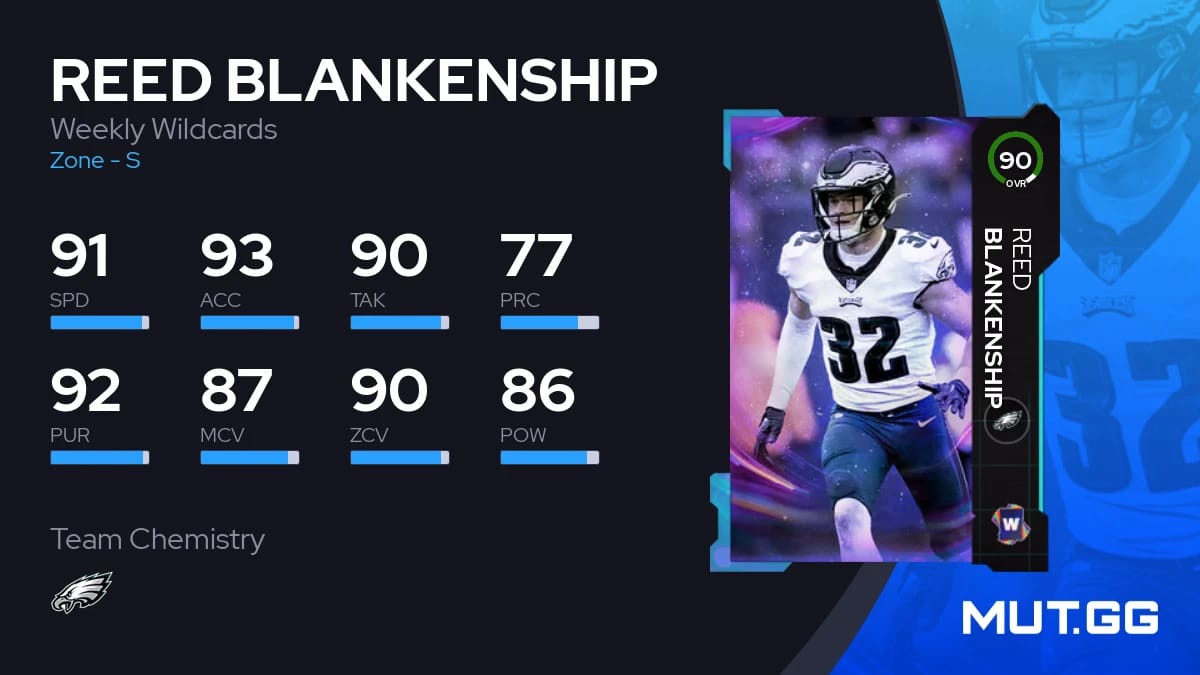 Reed Blankenship Weekly Wildcards 90 OVR - Madden NFL 23 - MUT.GG