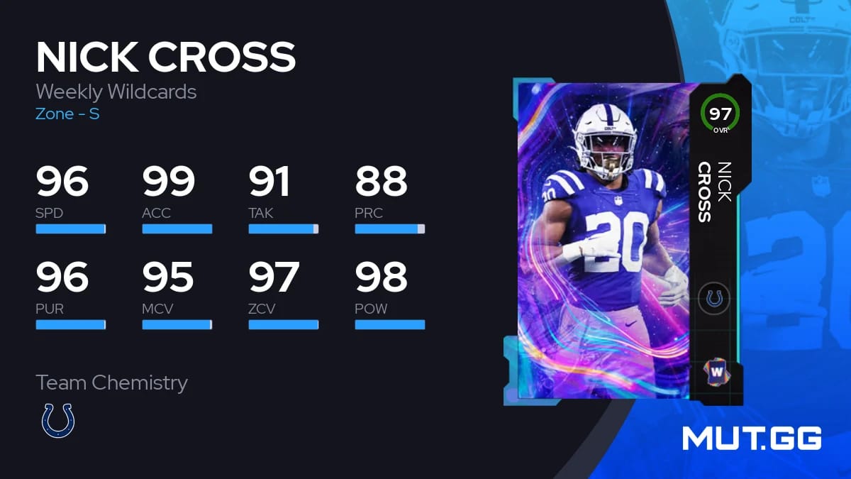 Nick Cross Weekly Wildcards 97 OVR - Madden NFL 23 - MUT.GG