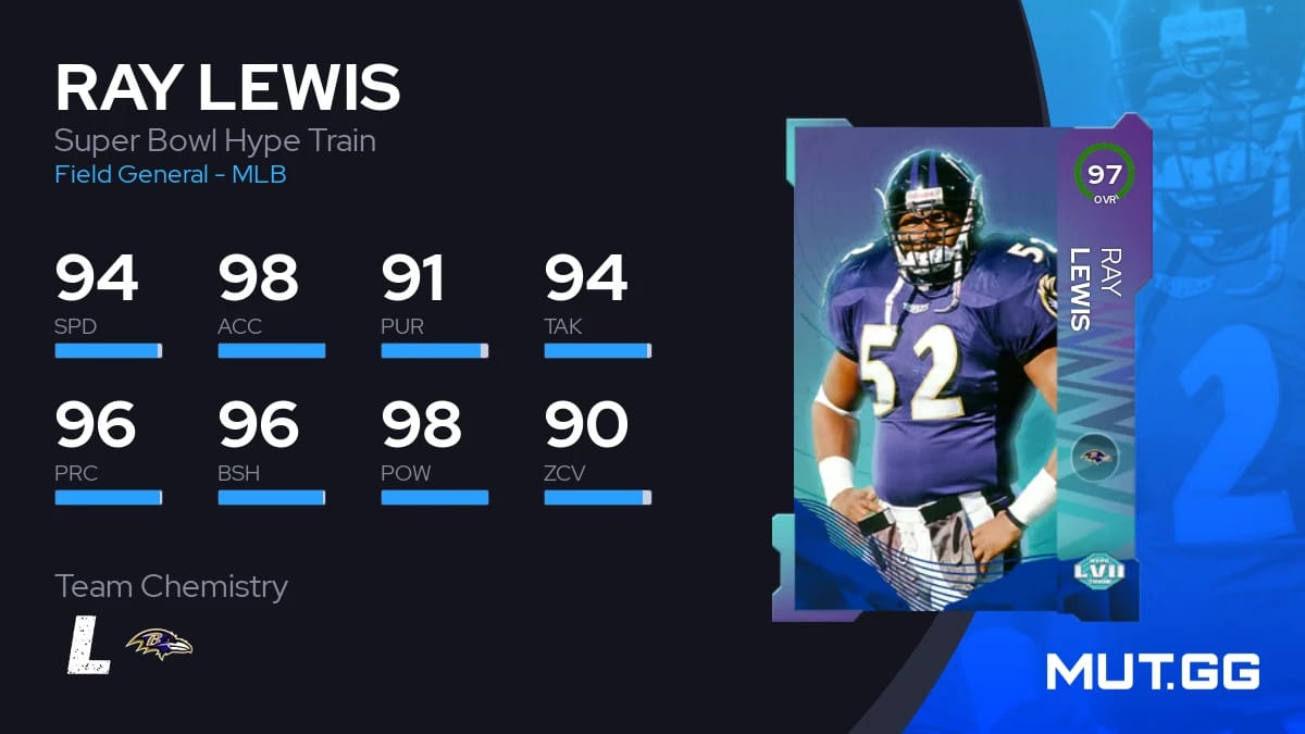 Ray Lewis Super Bowl Hype Train 97 OVR - Madden NFL 23 - MUT.GG
