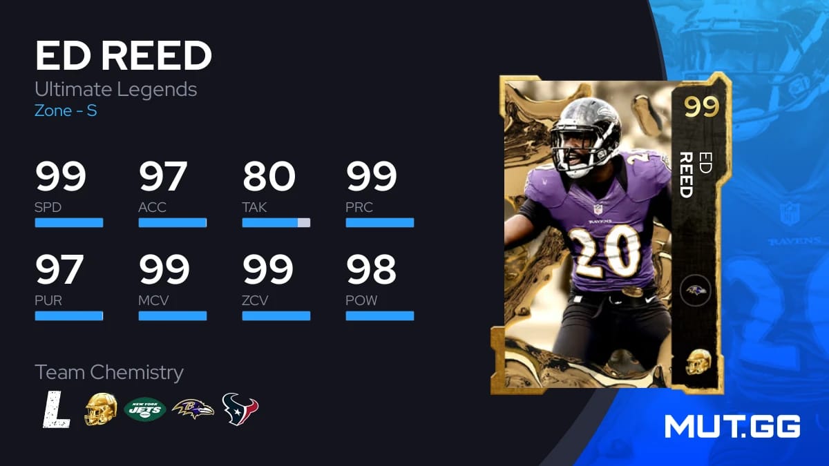 Ed Reed Ultimate Legends 99 OVR - Madden NFL 23 - MUT.GG