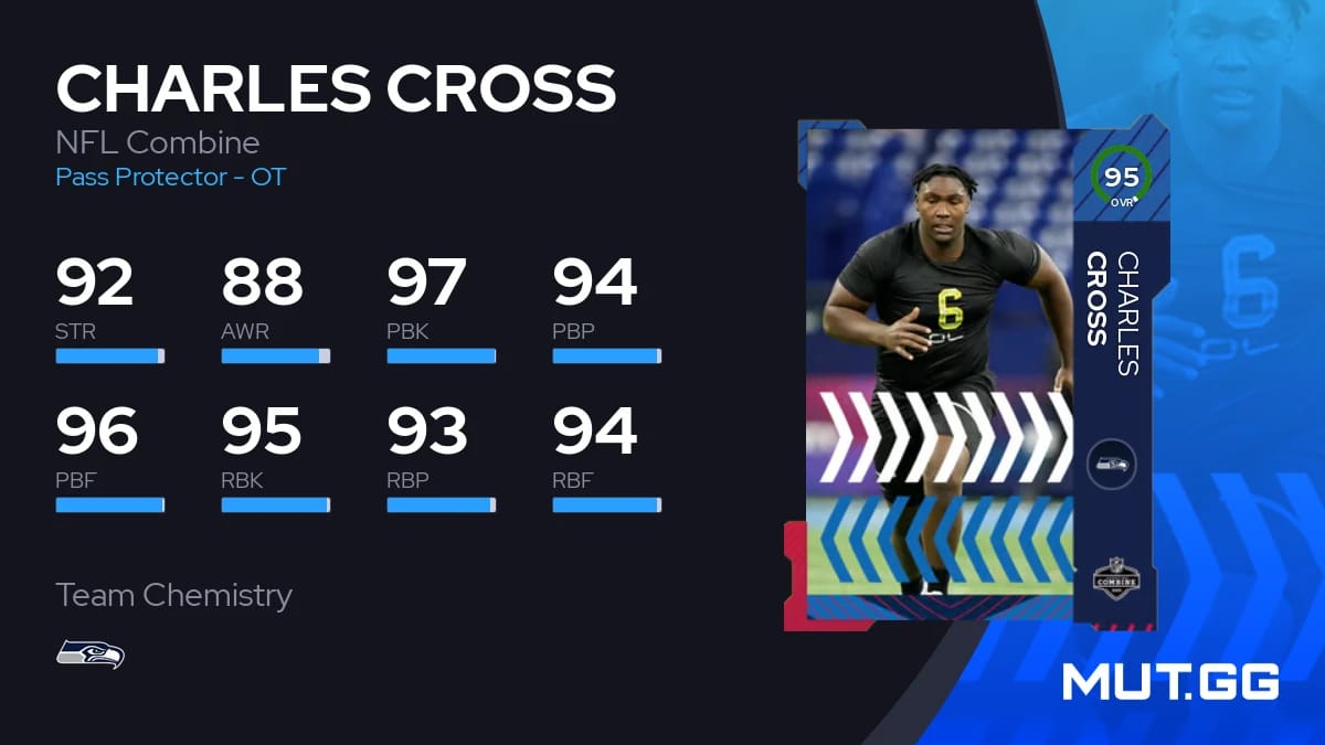 Charles Cross NFL Combine 95 OVR - Madden NFL 23 - MUT.GG