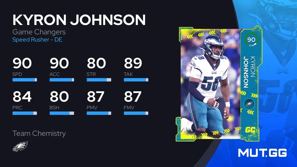 Kyron Johnson Game Changers 90 OVR - Madden NFL 23 - MUT.GG
