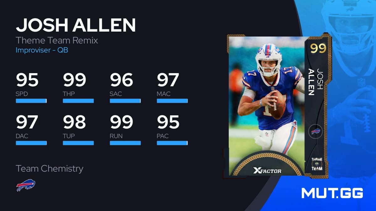 Josh Allen Theme Team Remix 92 OVR - Madden NFL 23 - MUT.GG