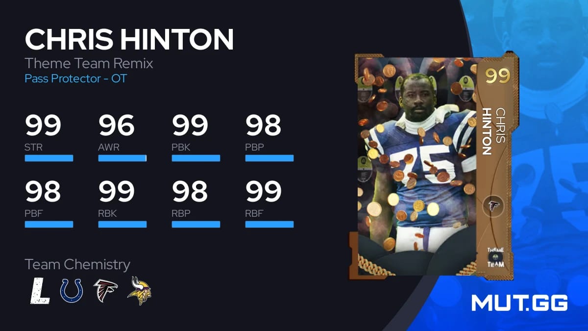 Chris Hinton Theme Team Remix 99 OVR - Madden NFL 23 - MUT.GG