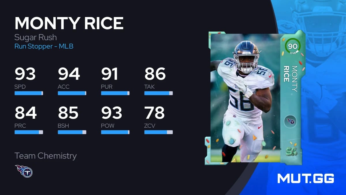 Monty Rice Sugar Rush 90 OVR - Madden NFL 23 - MUT.GG