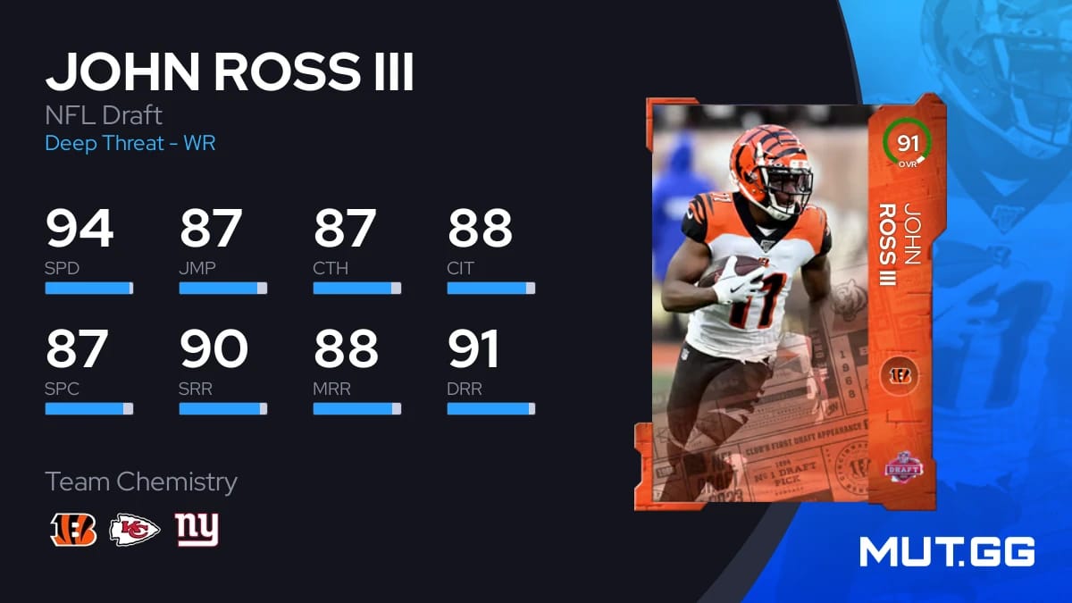 John Ross III NFL Draft 91 OVR - Madden NFL 23 - MUT.GG