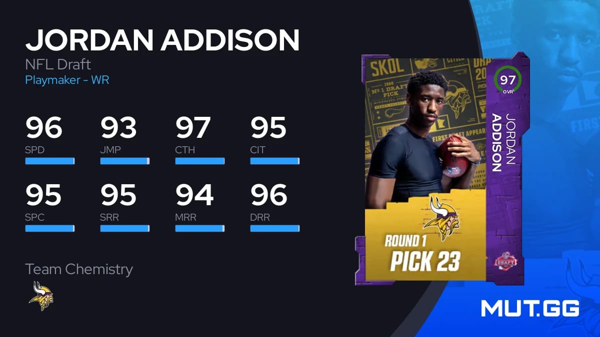 Jordan Addison NFL Draft 97 OVR - Madden NFL 23 - MUT.GG