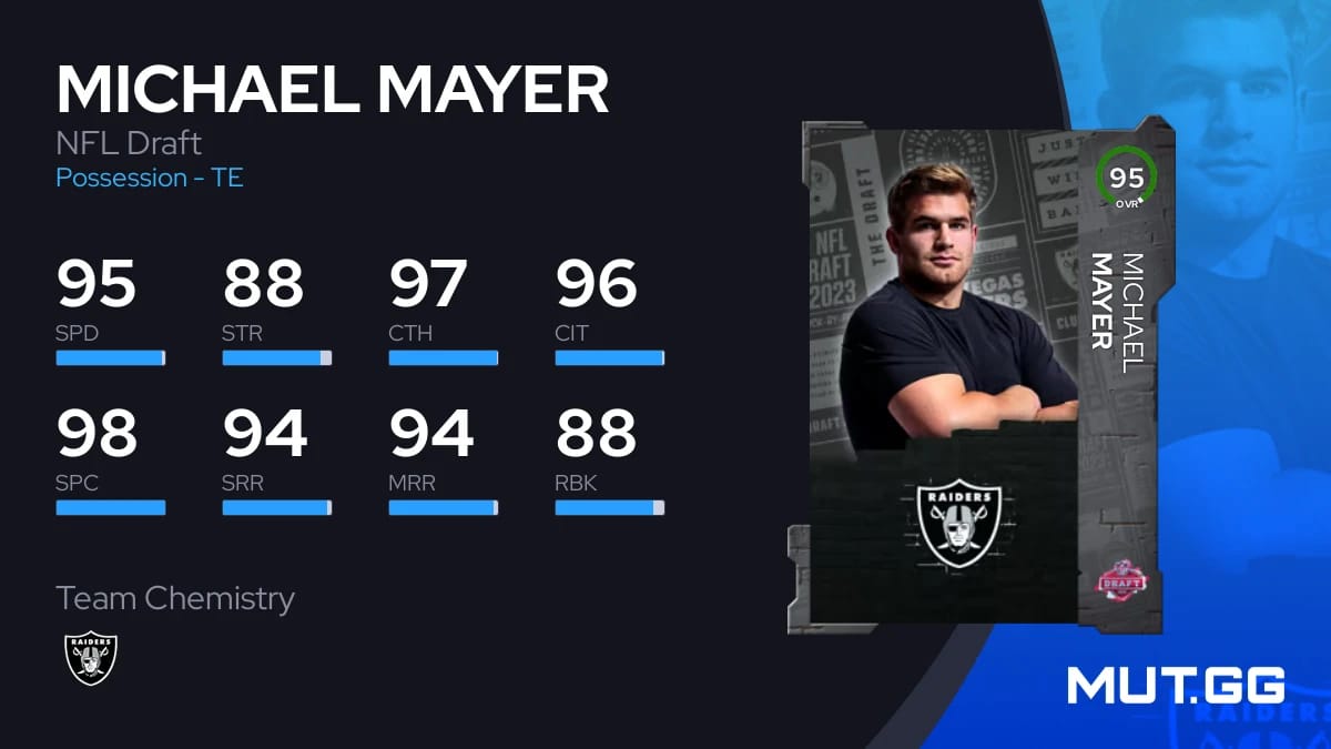 Michael Mayer NFL Draft 95 OVR - Madden NFL 23 - MUT.GG