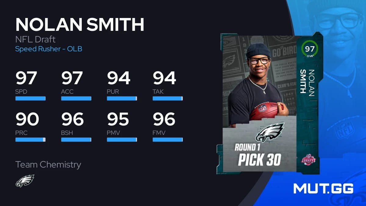 Nolan Smith NFL Draft 97 OVR - Madden NFL 23 - MUT.GG