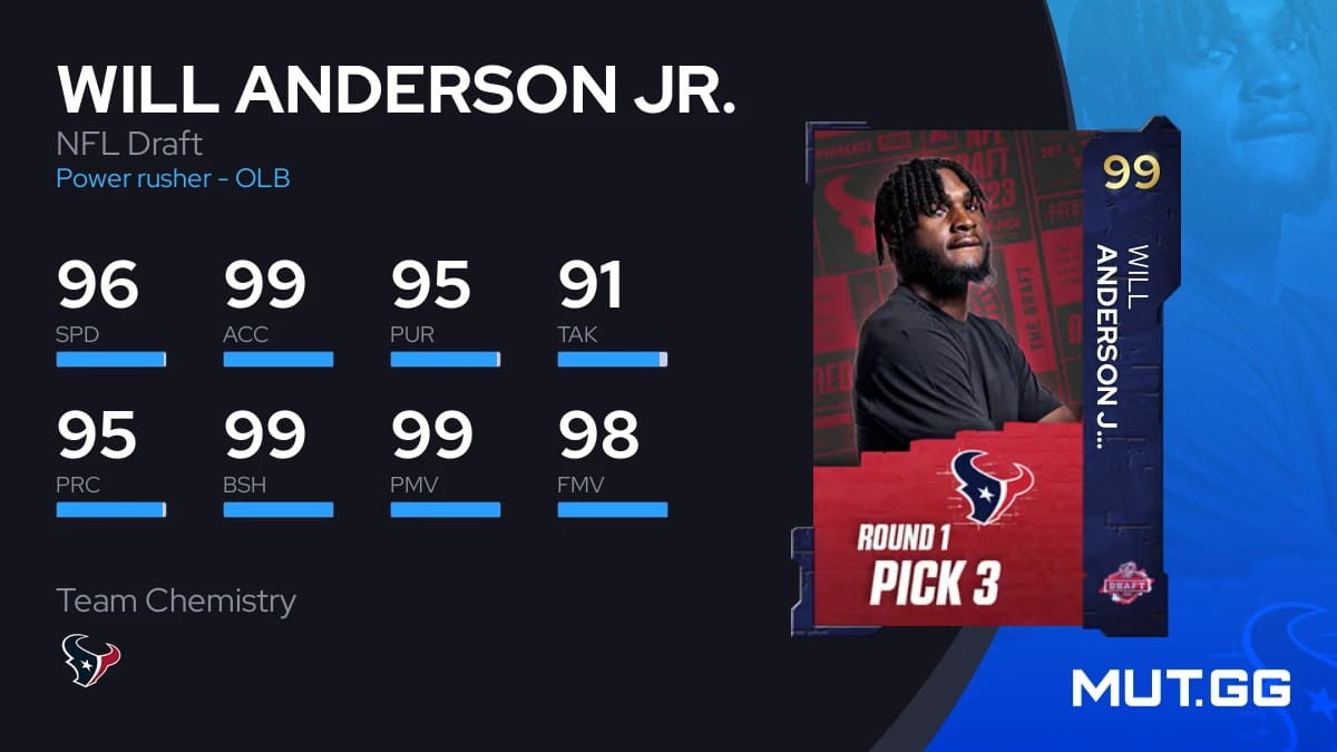 Will Anderson Jr. NFL Draft 99 OVR - Madden NFL 23 - MUT.GG