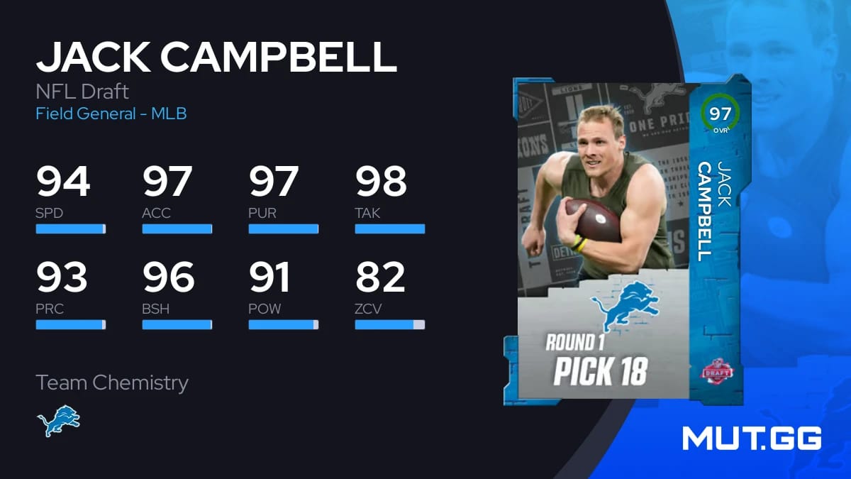 Jack Campbell NFL Draft 97 OVR - Madden NFL 23 - MUT.GG