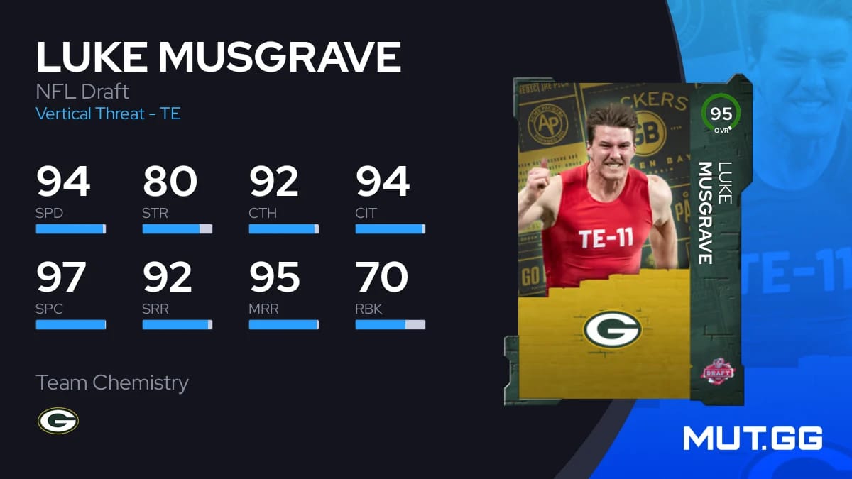 Luke Musgrave NFL Draft 95 OVR - Madden NFL 23 - MUT.GG