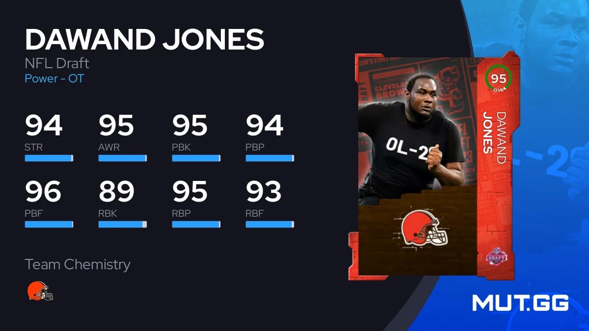 Dawand Jones NFL Draft 95 OVR - Madden NFL 23 - MUT.GG