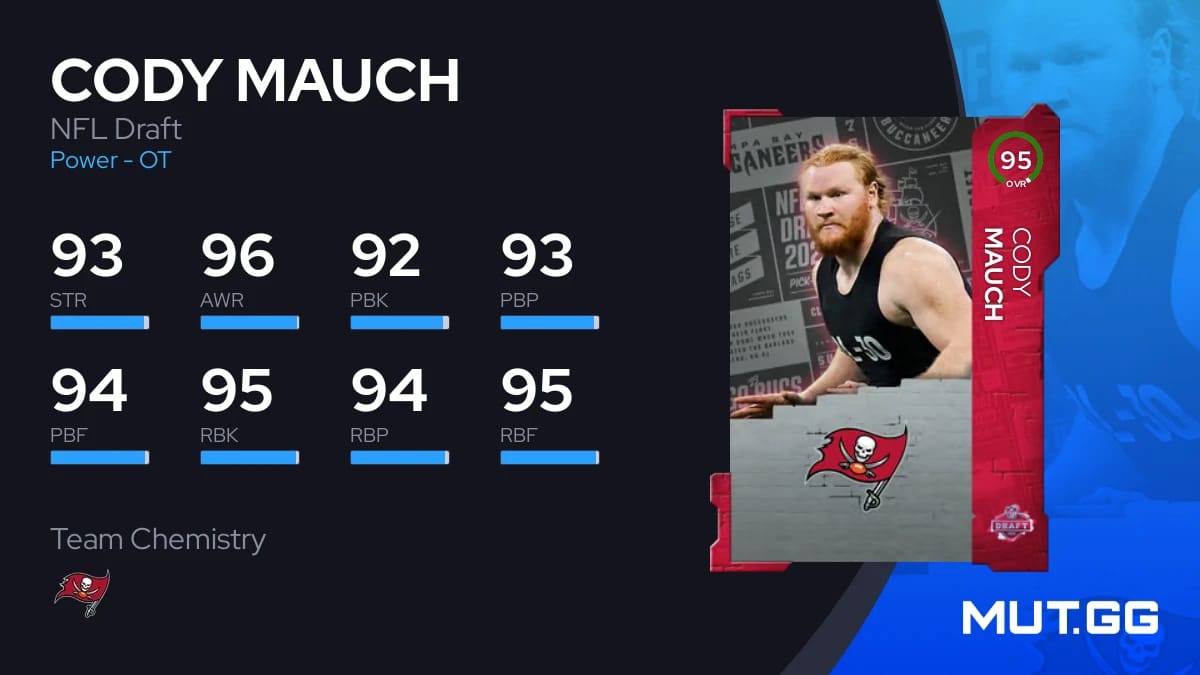 Cody Mauch NFL Draft 95 OVR - Madden NFL 23 - MUT.GG