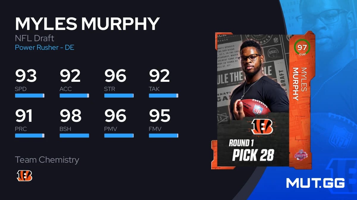 Myles Murphy NFL Draft 97 OVR - Madden NFL 23 - MUT.GG