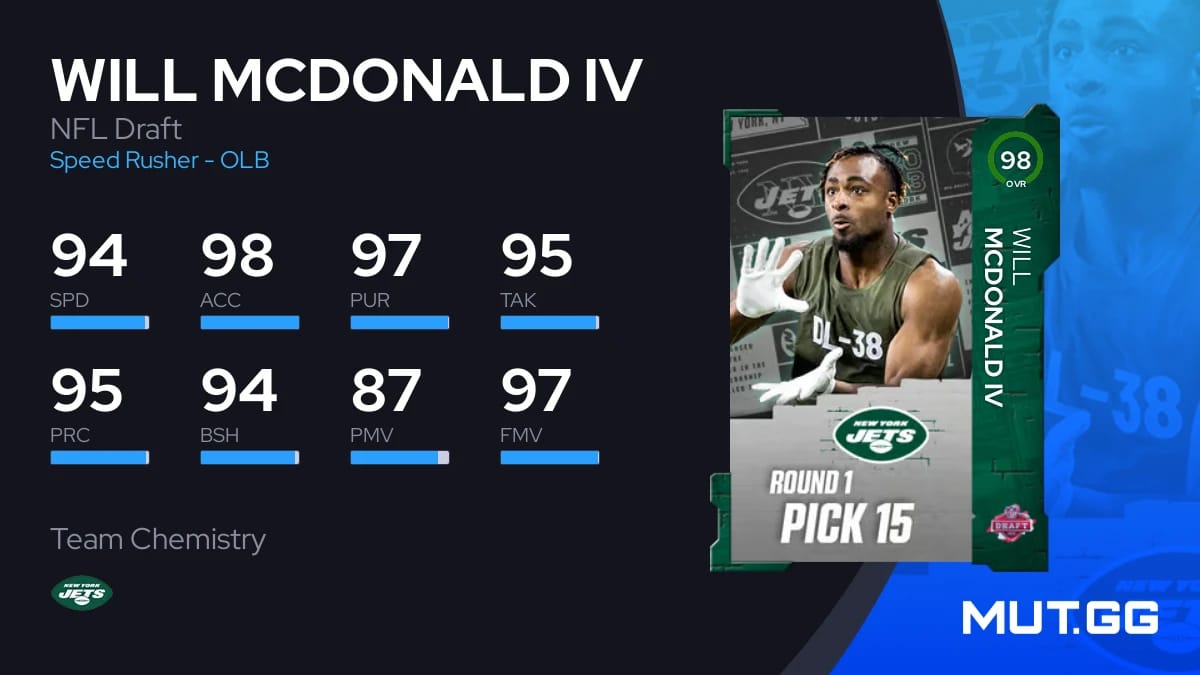 Will McDonald IV NFL Draft 98 OVR - Madden NFL 23 - MUT.GG