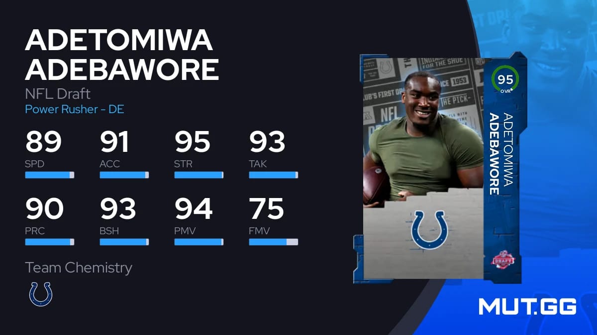Adetomiwa Adebawore NFL Draft 95 OVR - Madden NFL 23 - MUT.GG