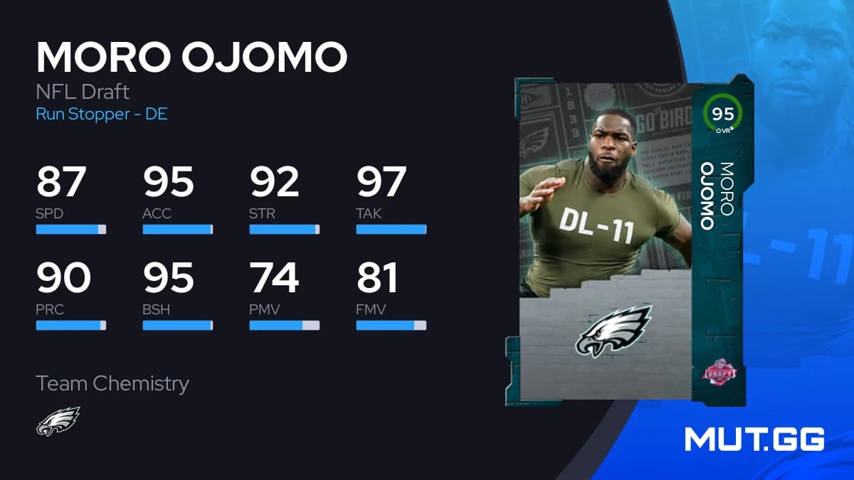 Moro Ojomo NFL Draft 95 OVR - Madden NFL 23 - MUT.GG