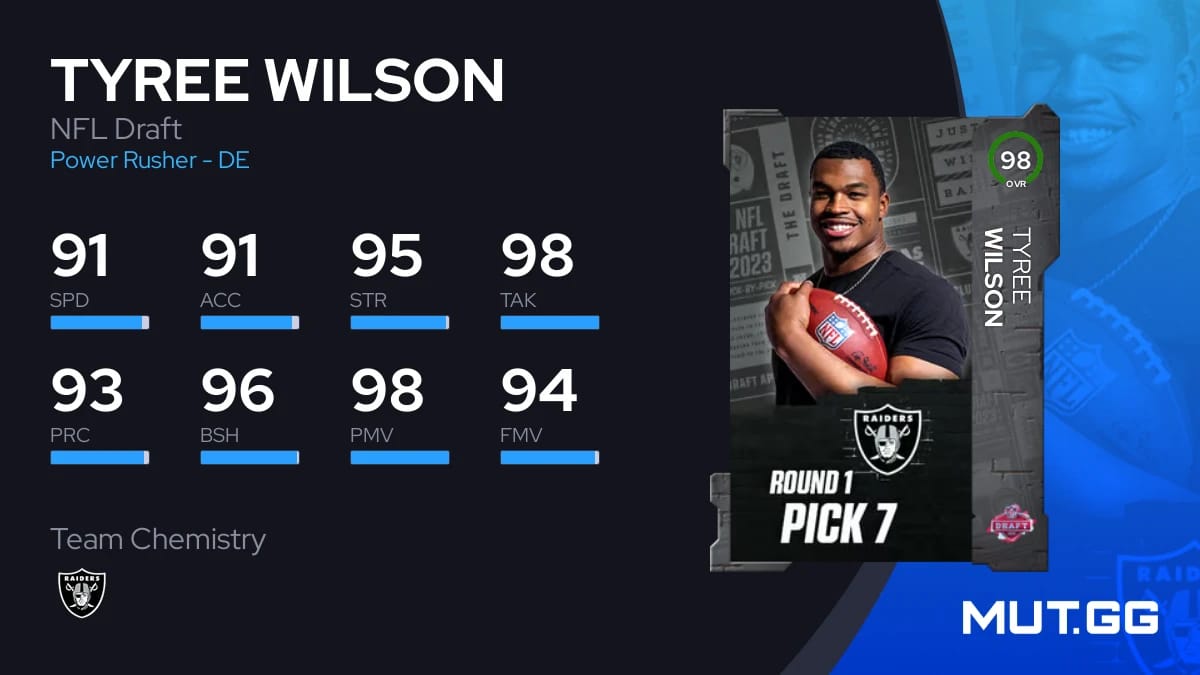Tyree Wilson NFL Draft 98 OVR - Madden NFL 23 - MUT.GG