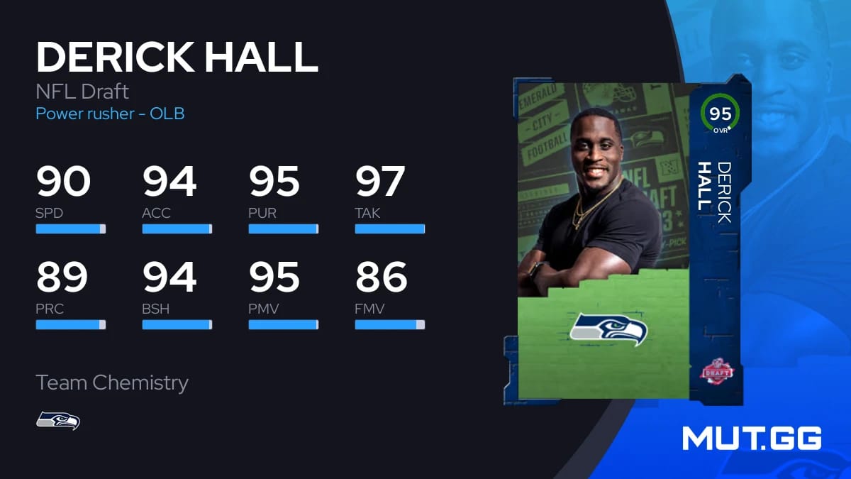 Derick Hall NFL Draft 95 OVR - Madden NFL 23 - MUT.GG