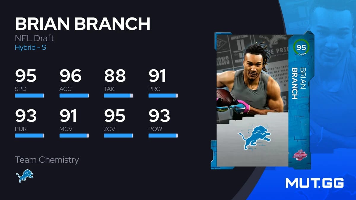 Brian Branch NFL Draft 95 OVR - Madden NFL 23 - MUT.GG