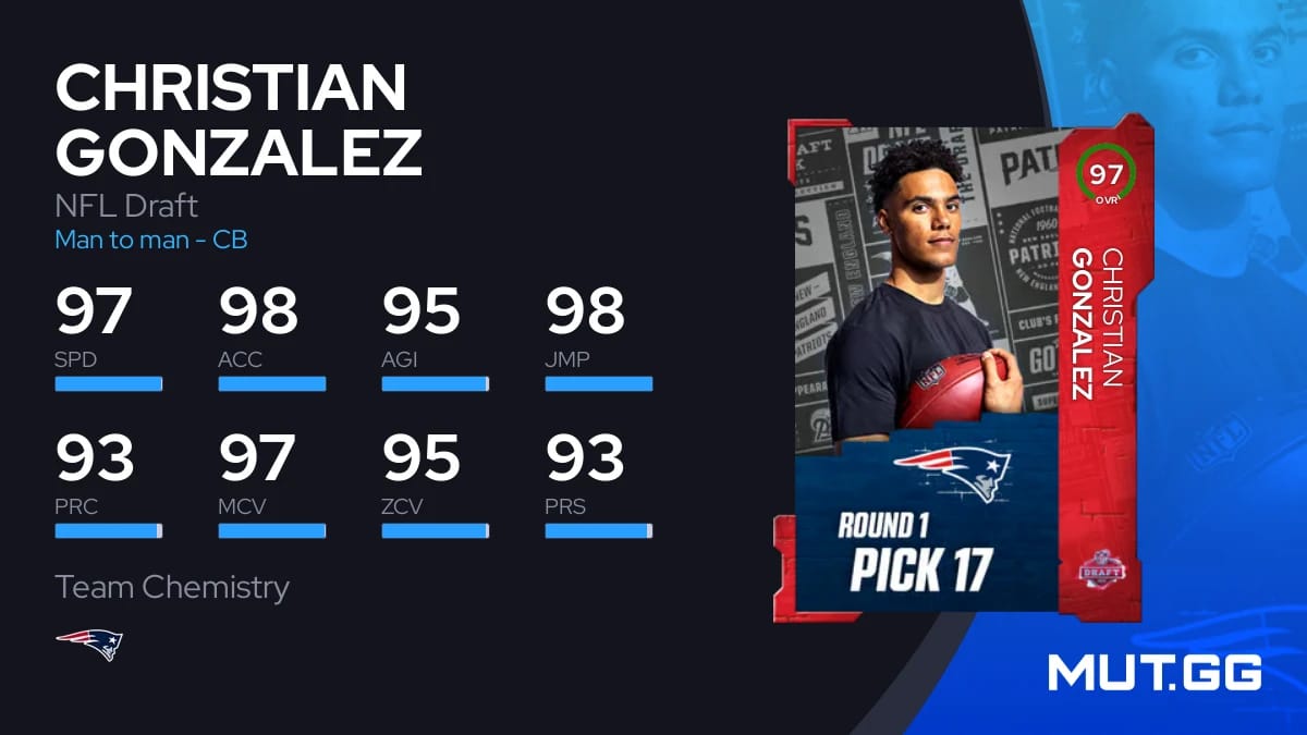 Christian Gonzalez NFL Draft 97 OVR - Madden NFL 23 - MUT.GG