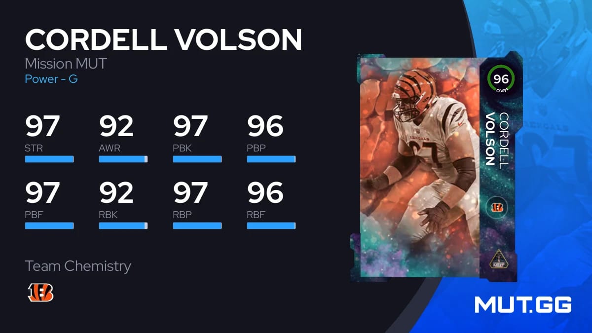 Cordell Volson Mission MUT 96 OVR - Madden NFL 23 - MUT.GG