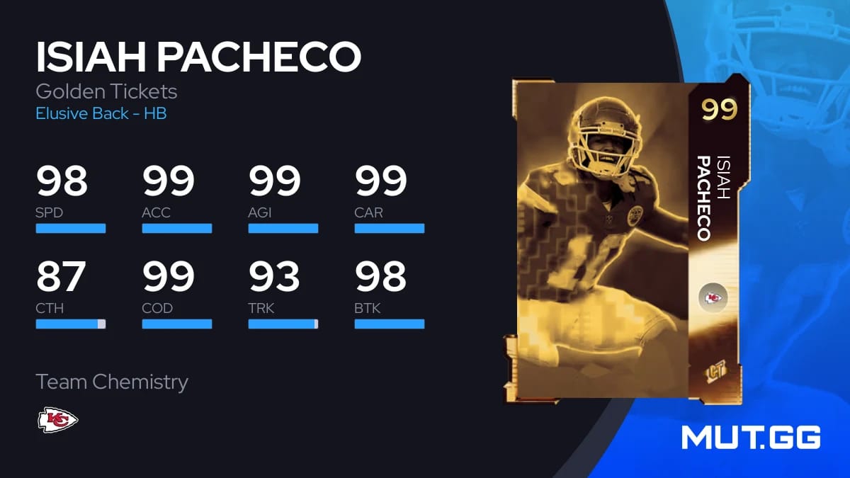 Isiah Pacheco Golden Tickets 99 OVR - Madden NFL 23 - MUT.GG