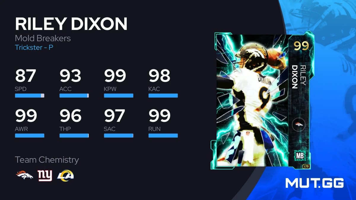 Riley Dixon Mold Breakers 99 OVR - Madden NFL 23 - MUT.GG