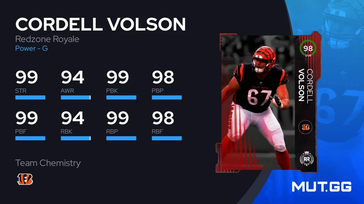 Cordell Volson Redzone Royale 98 OVR - Madden NFL 23 - MUT.GG