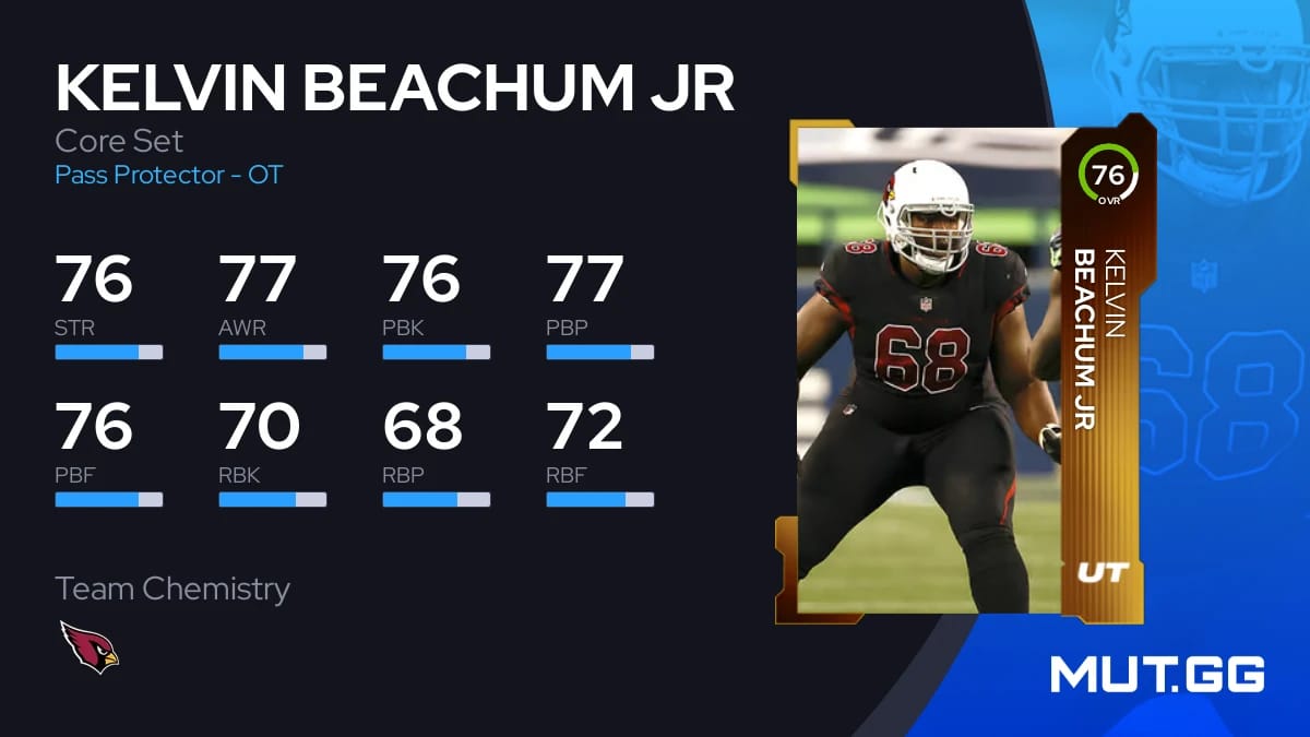 Kelvin Beachum Jr Core Set 76 OVR - Madden NFL 24 - MUT.GG