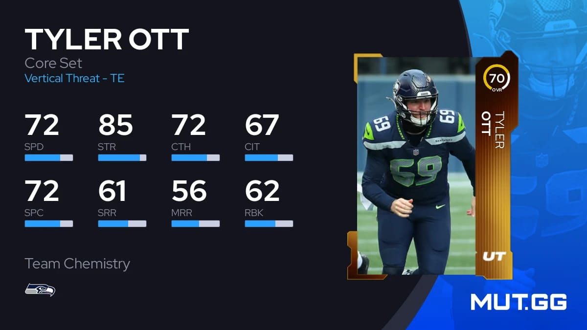 Tyler Ott Core Set 70 OVR - Madden NFL 24 - MUT.GG