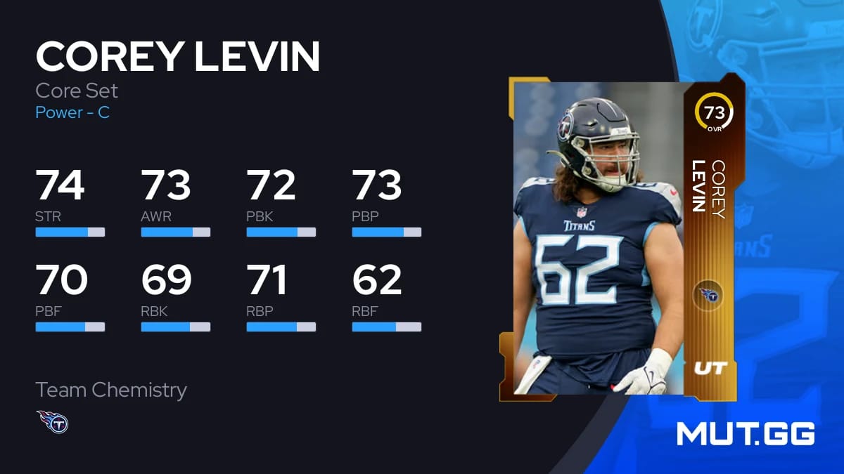 Corey Levin Core Set 73 OVR - Madden NFL 24 - MUT.GG
