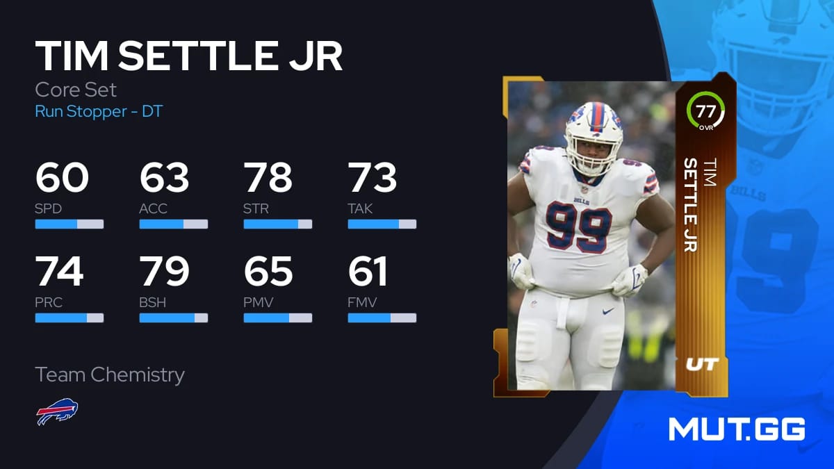 Tim Settle Jr Core Set 77 OVR - Madden NFL 24 - MUT.GG