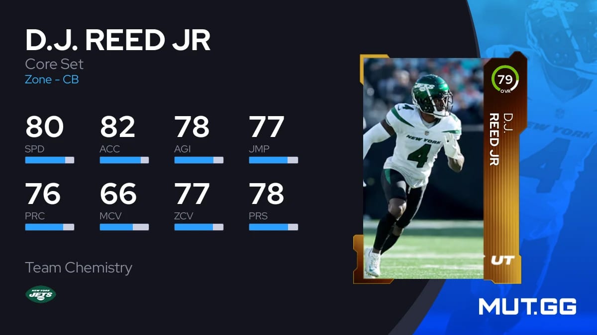 D.J. Reed Jr Core Set 79 OVR - Madden NFL 24 - MUT.GG