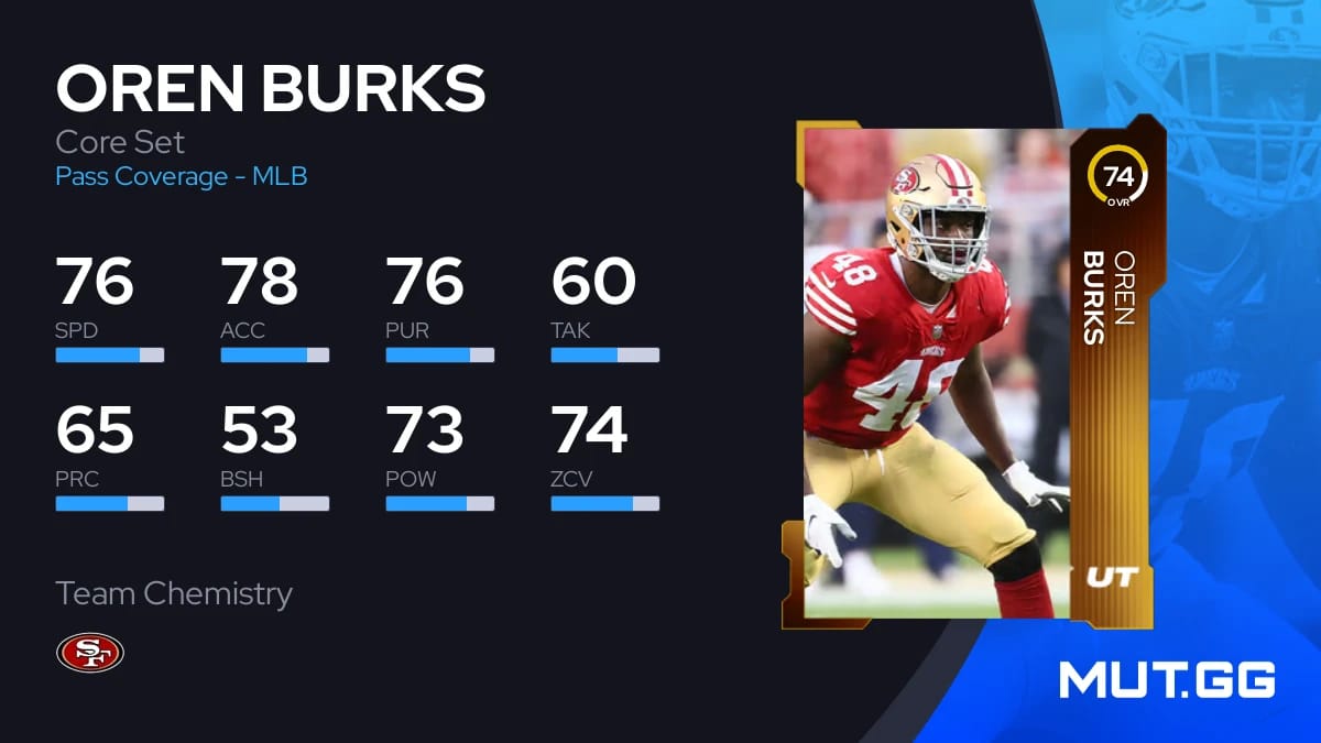 Oren Burks Core Set 74 OVR - Madden NFL 24 - MUT.GG