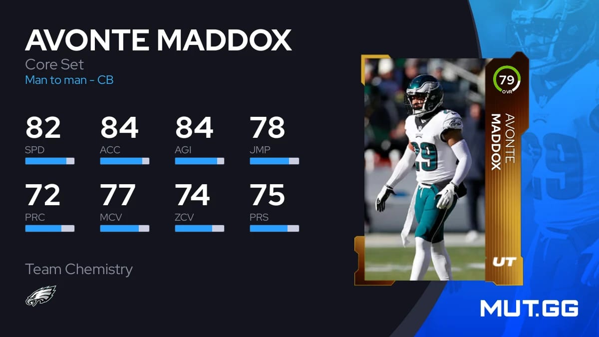 Avonte Maddox Core Set 79 OVR - Madden NFL 24 - MUT.GG