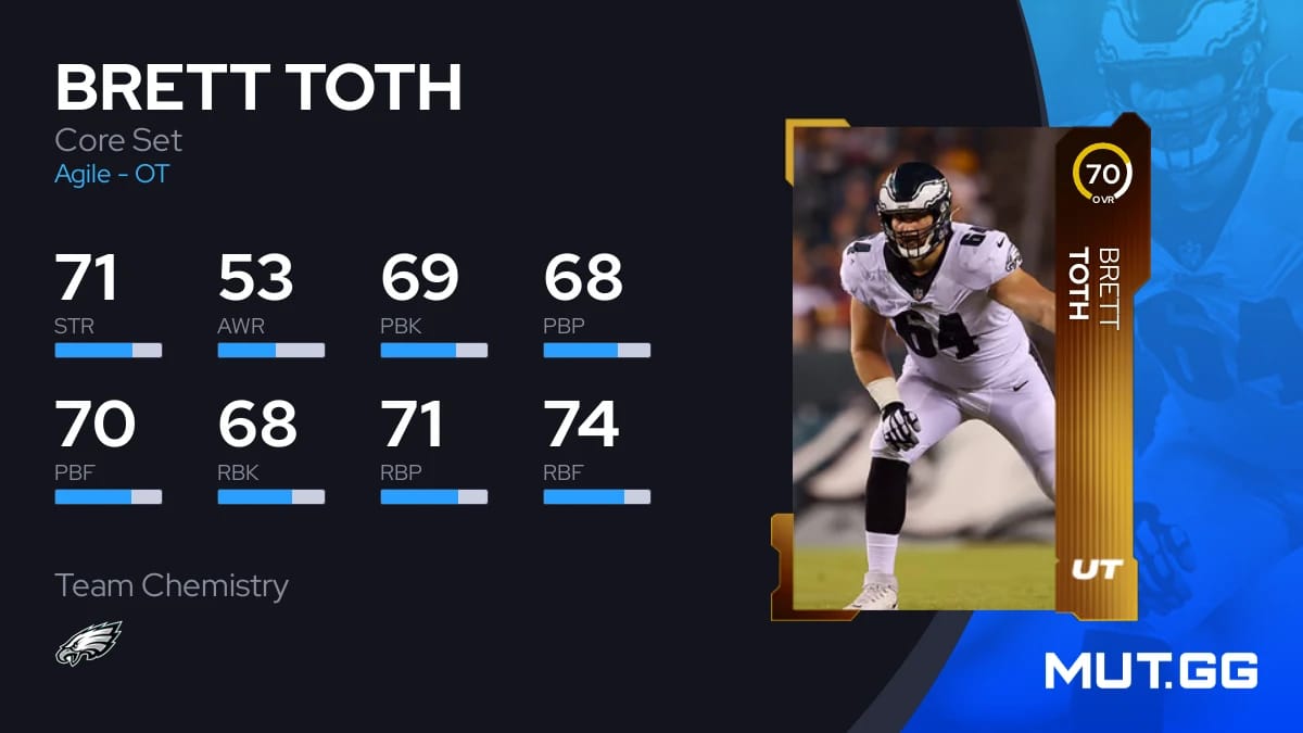 Brett Toth Core Set 70 OVR - Madden NFL 24 - MUT.GG