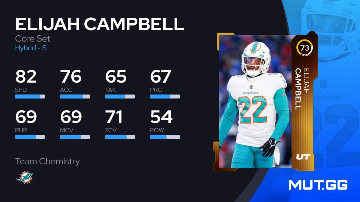 Elijah Campbell Core Set 73 OVR - Madden NFL 24 - MUT.GG