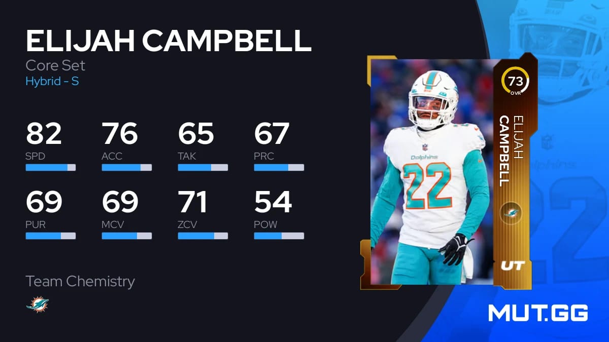 Elijah Campbell Core Set 73 OVR - Madden NFL 24 - MUT.GG