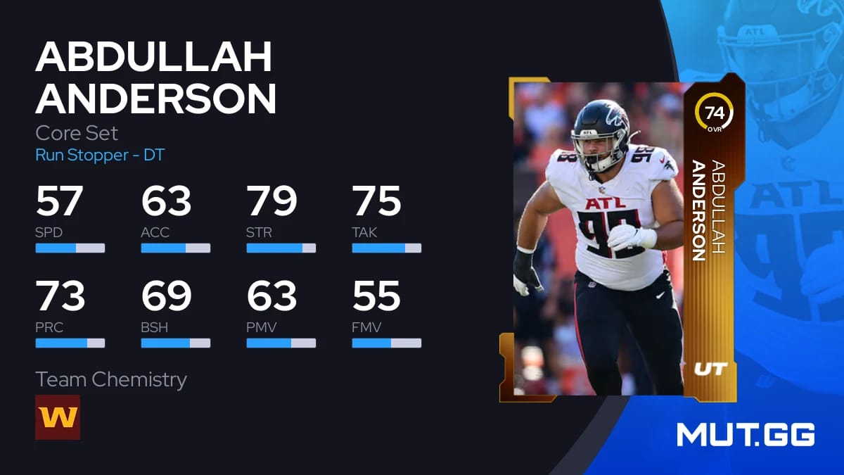 Abdullah Anderson Core Set 74 OVR - Madden NFL 24 - MUT.GG