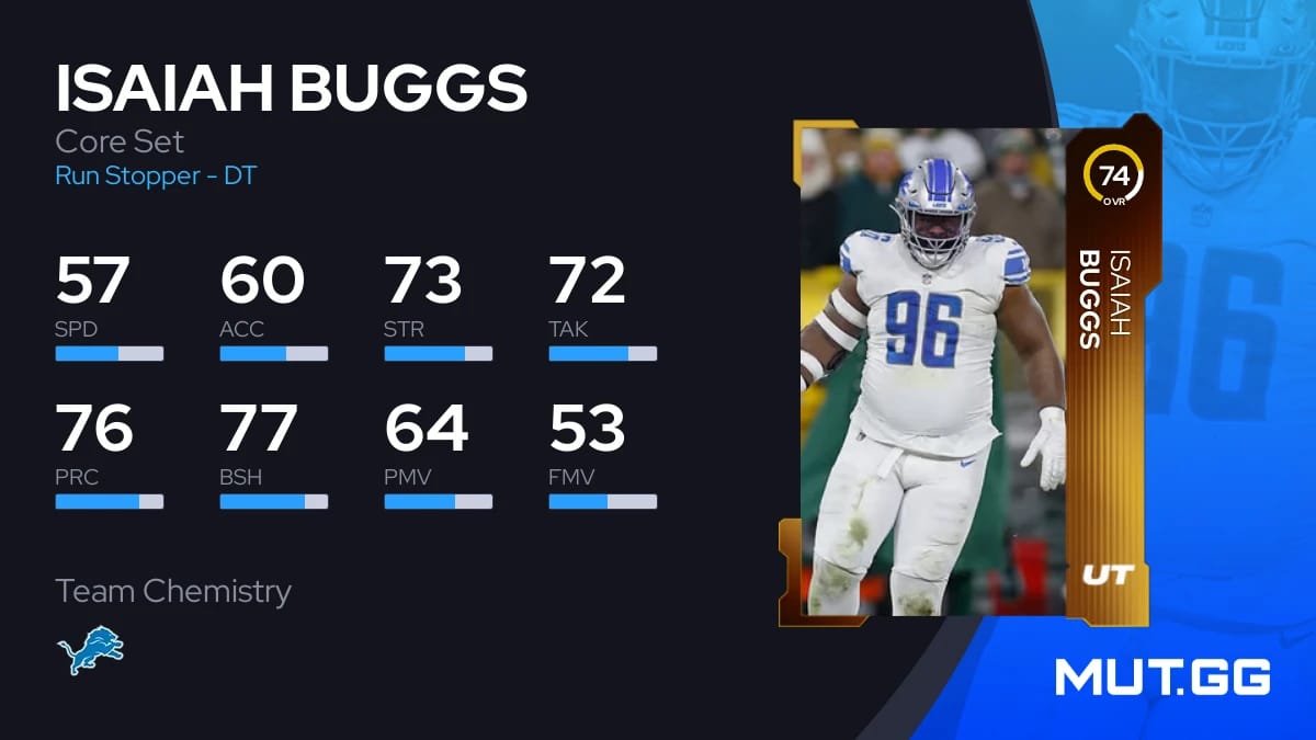 Isaiah Buggs Core Set 74 OVR - Madden NFL 24 - MUT.GG
