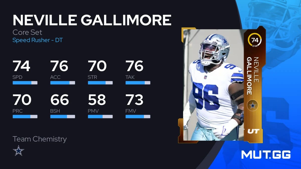 Neville Gallimore Core Set 74 OVR - Madden NFL 24 - MUT.GG