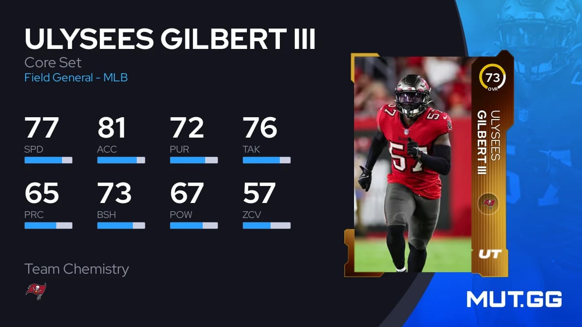 Ulysees Gilbert III Core Set 73 OVR - Madden NFL 24 - MUT.GG
