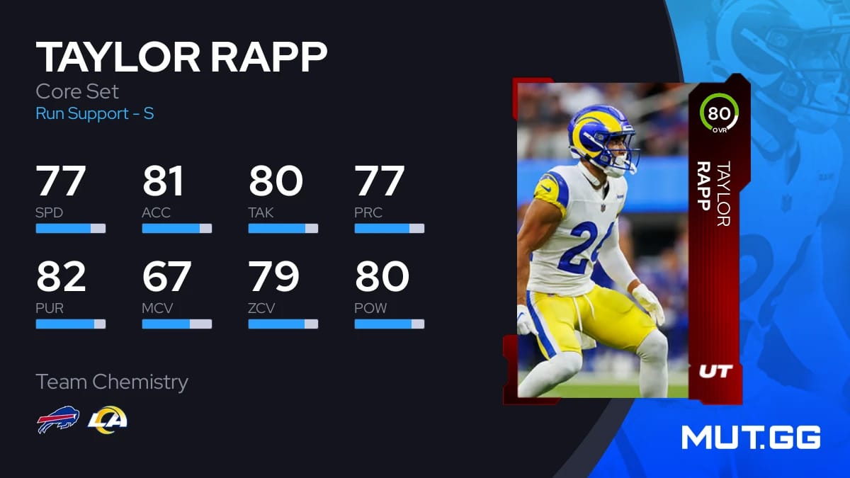 Taylor Rapp Core Set 80 OVR - Madden NFL 24 - MUT.GG