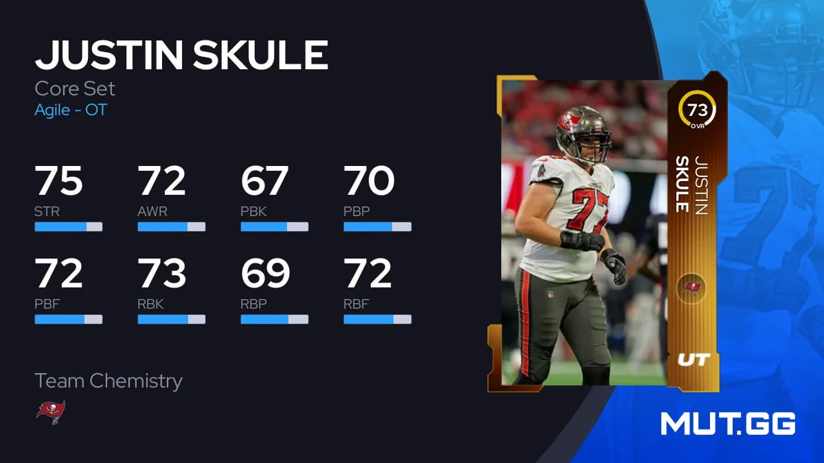 Justin Skule Core Set 73 OVR - Madden NFL 24 - MUT.GG